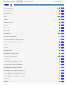 WOPI interface case study - Microsoft Office files management - Timehouse